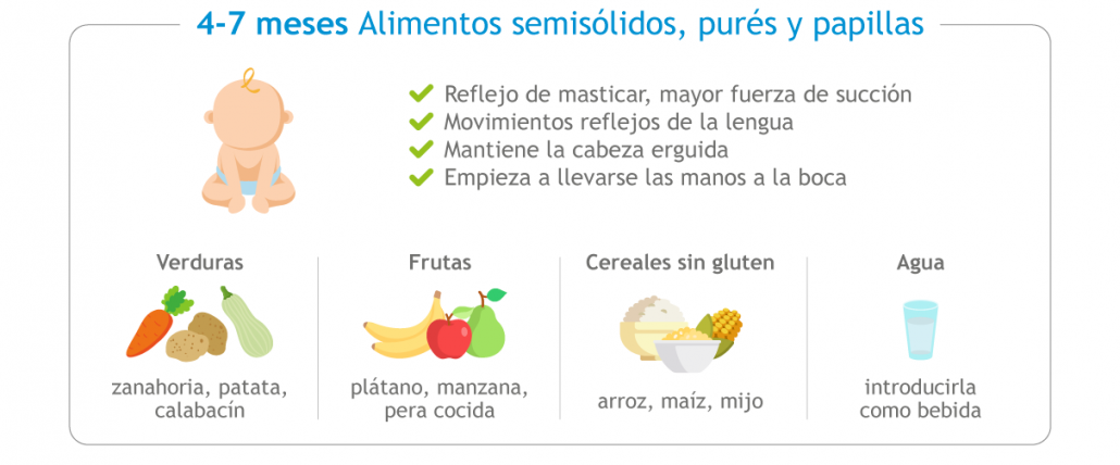 Las etapas de la alimentación del bebé - Una guía de buenos hábitos
