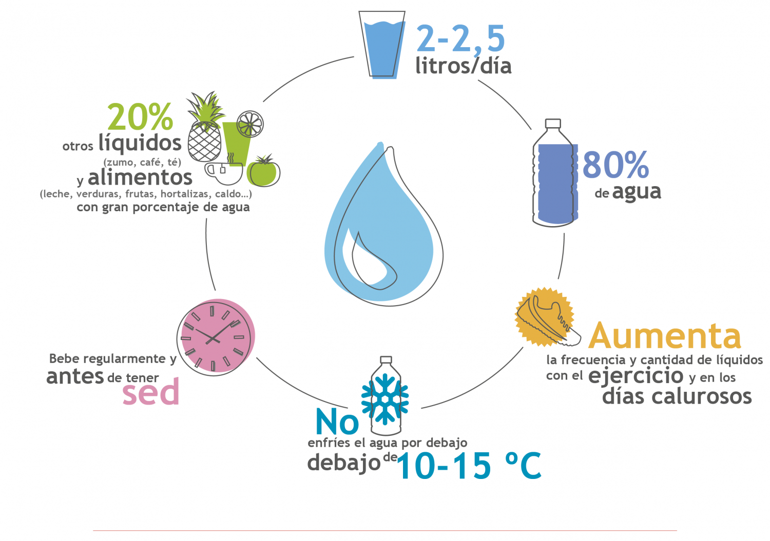 ejercicio Archivos - Página 3 de 4 - Instituto Tomas Pascual Sanz