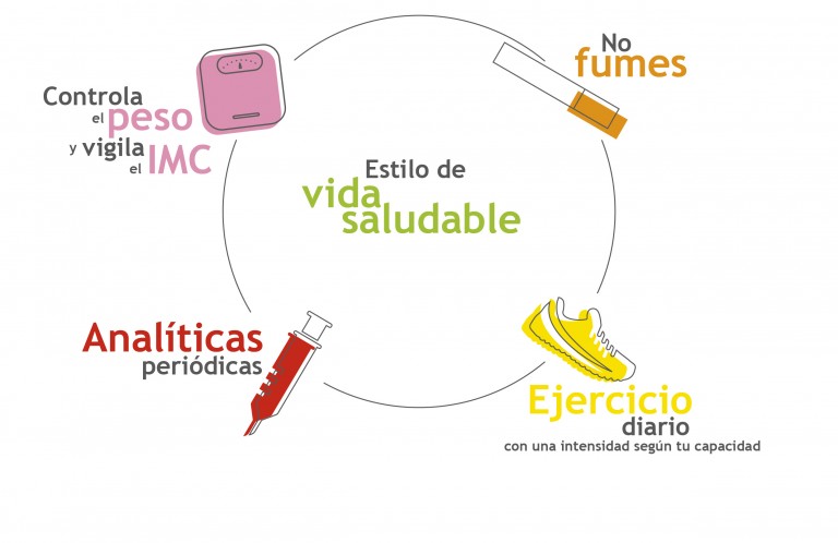 PREVENIR EL COLESTEROL DE FORMA SALUDABLE - Instituto Tomas Pascual Sanz