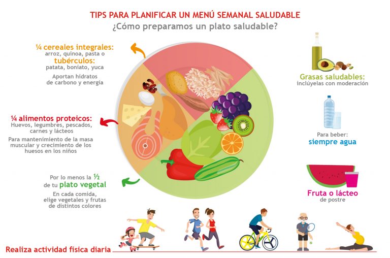 Planificador de un menú semanal saludable para toda la familia