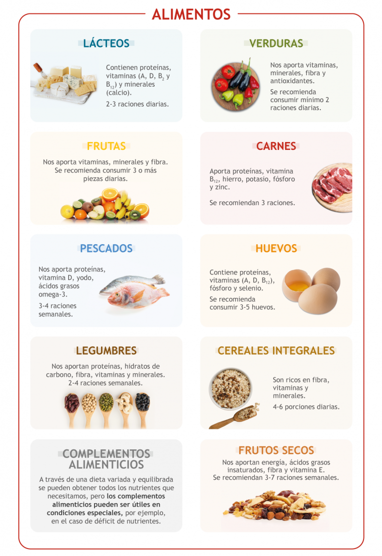¿Qué nutrientes nos ayudan a mantener nuestras defensas y qué alimentos ...