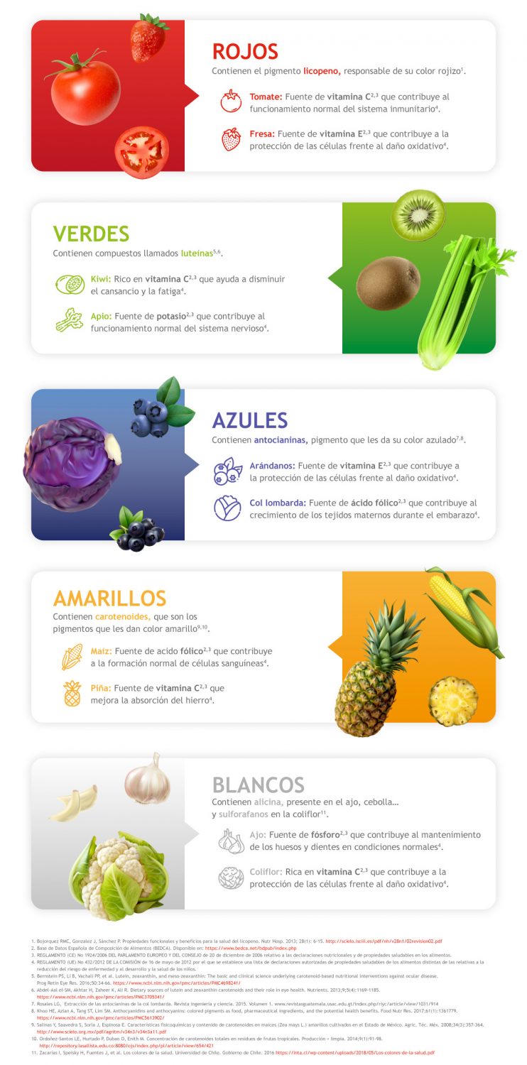 Los colores de los alimentos - Instituto Tomás Pascual Sanz